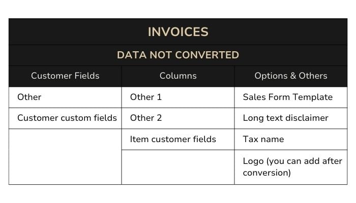QuickBooks Desktop to QBO – A Guide to Make the Transition Seamless