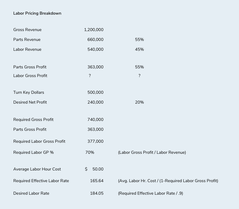 How to Price Parts for Auto Repair Shops
