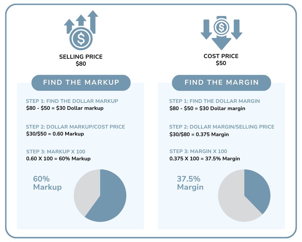 Markup and Margin Explained: Stop Pricing Mistakes & Boost Profits