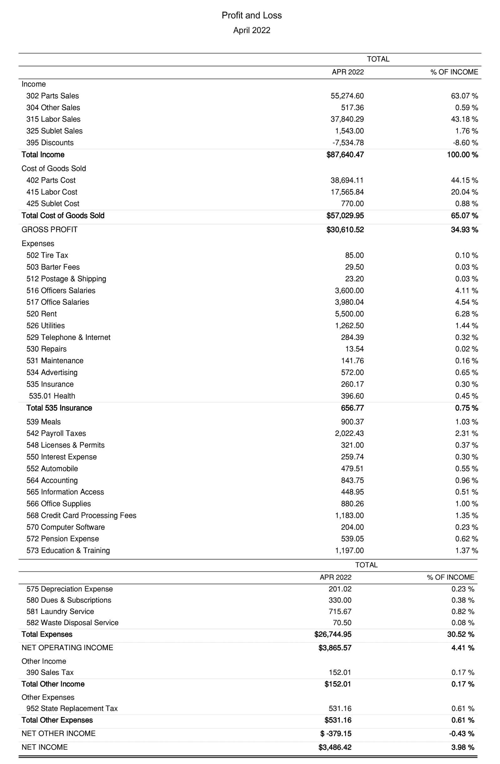 How to Organize Your Auto Repair Shop Income Statement
