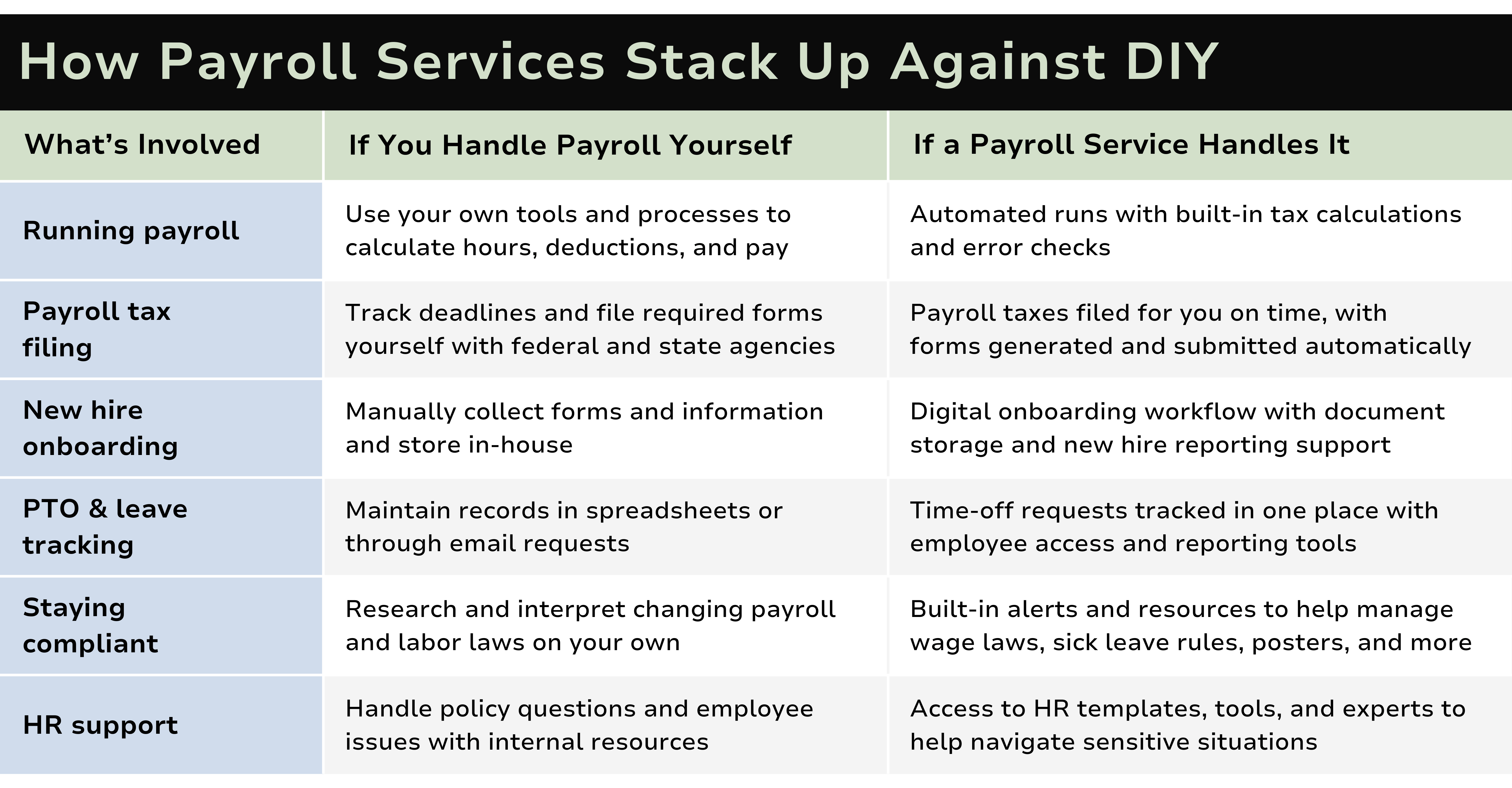Payroll Options for Small Business: What to Consider Before You Choose