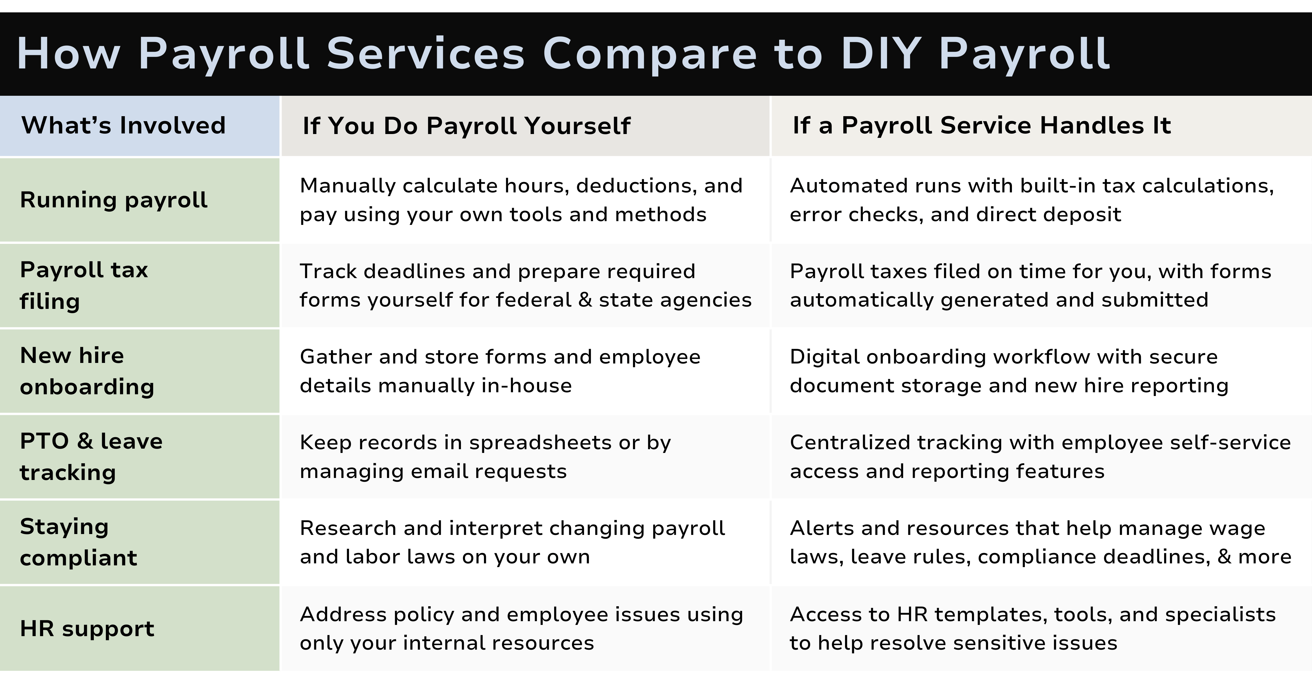 Why Small Businesses Should Consider a Payroll Service