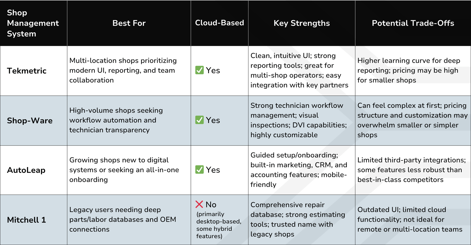 The Best Auto Repair Shop Software Packages in 2025